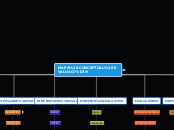 MAPA CONCEPTUAL EVALUACIÓN - Mind Map